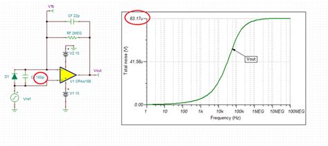 OPA How To Calculate Noise For An I V Circuit Amplifiers Forum Amplifiers TI E E