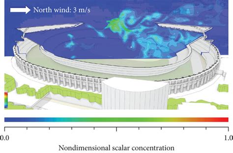 Time Variation Of The Scalar Concentration Field In The X‐z Plane A