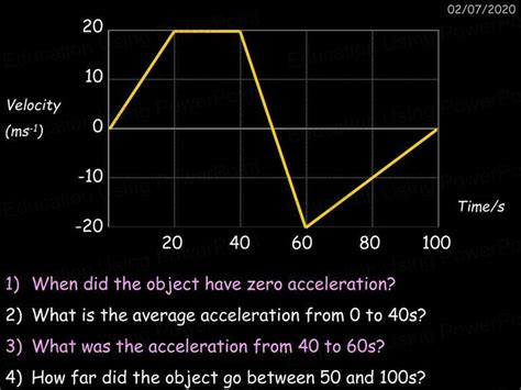 Topic Mechanics Education Using Powerpoint