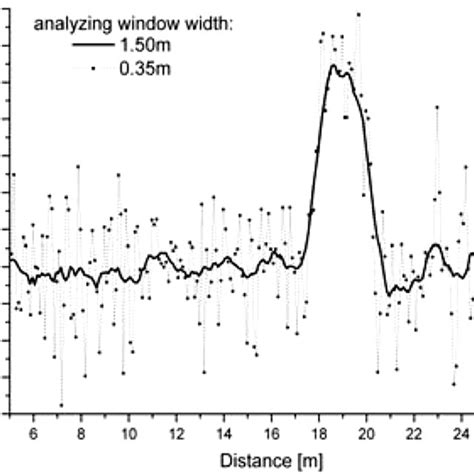 Calibration Law Mean Spatial Frequency Versus Temperature On The Whole Download Scientific