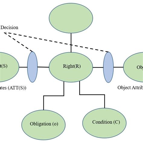 Structure Diagram Of Ucon Model Download Scientific Diagram