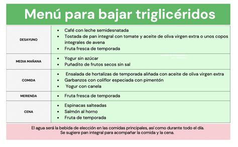 Triglicéridos Altos Causas Y Qué Comer Para Bajarlos Nutriendo