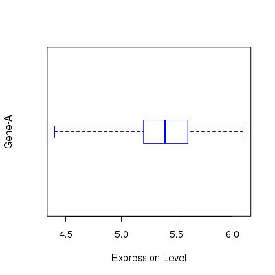 R Tutorials R Plots Box Whisker Plot Box Plot Box Plot R