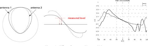 Figure 3 From Design Considerations And Performance Of Monopulse