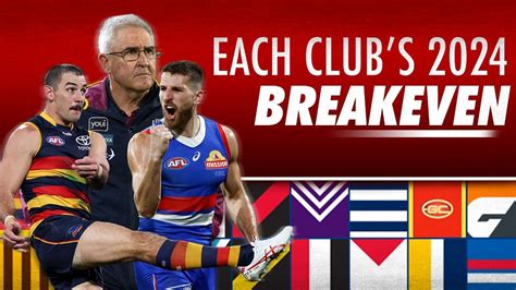 Afl 2024 Breakevens Pass Or Fail Every Clubs Pass Mark For The Season