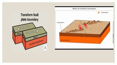 Transformfaultboundary Pptx Geography Science
