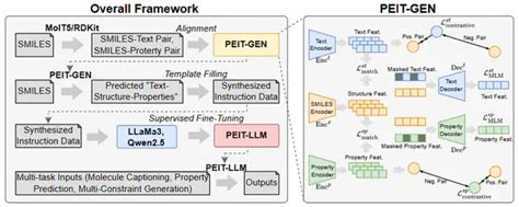Publications Bioai课题组