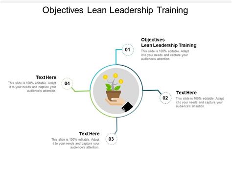 Objectives Lean Leadership Training Ppt Powerpoint Presentation Professional Grid Cpb