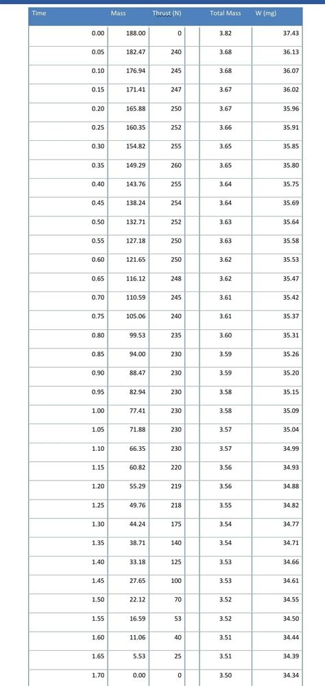 Using Matlab Codes Performed A Numerical Calculation Chegg