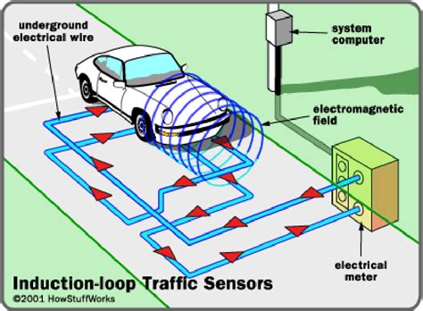 figure 3 from wireless based smart parking system using zigbee