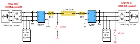 Standard Hvdc System Model In Matlab Simulink Download Scientific