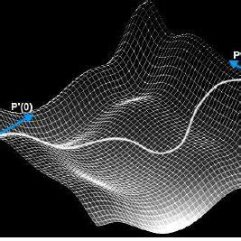 Modelling A Cubic Spline Download Scientific Diagram