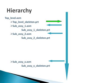 Creo Advanced Assembly Extension Pptx Graphics Software Computer Software And Applications