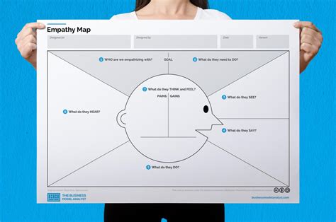 Empathy Map Template