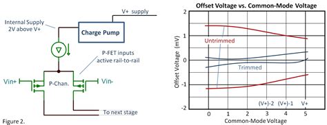 Rail To Rail Inputs—what You Should Know The Signal Archives Ti E2e Support Forums