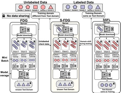 论文审查 Unified Alignment Protocol Making Sense Of The Unlabeled Data
