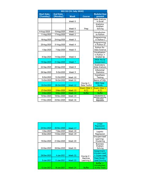 Program Calender July 2020 Data Science Sheet1 Pdf Learning