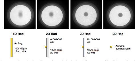 Figure 10 From Development Of Backlighting Sources For A Compton