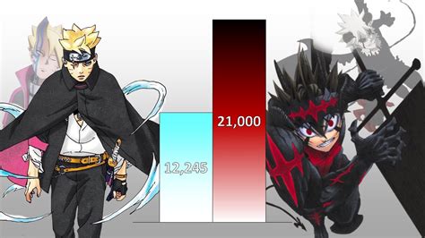 Boruto Vs Asta Power Levels Over The Years All Forms Youtube