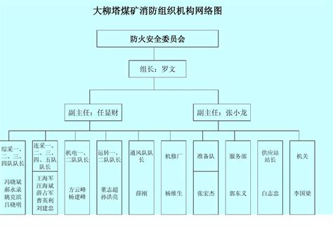 消防组织架构示意图 千图网