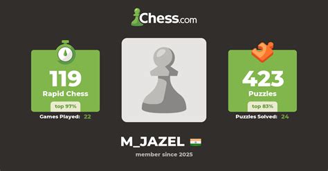 Mjazel Chess Profile