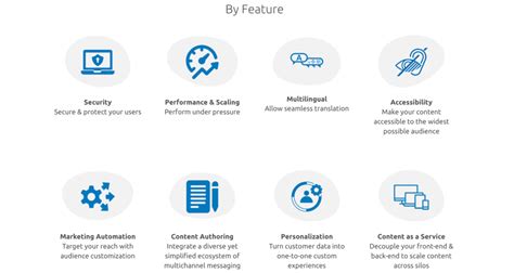 Drupal Vs Wordpress Which One Is Better For You And Why Wpversus