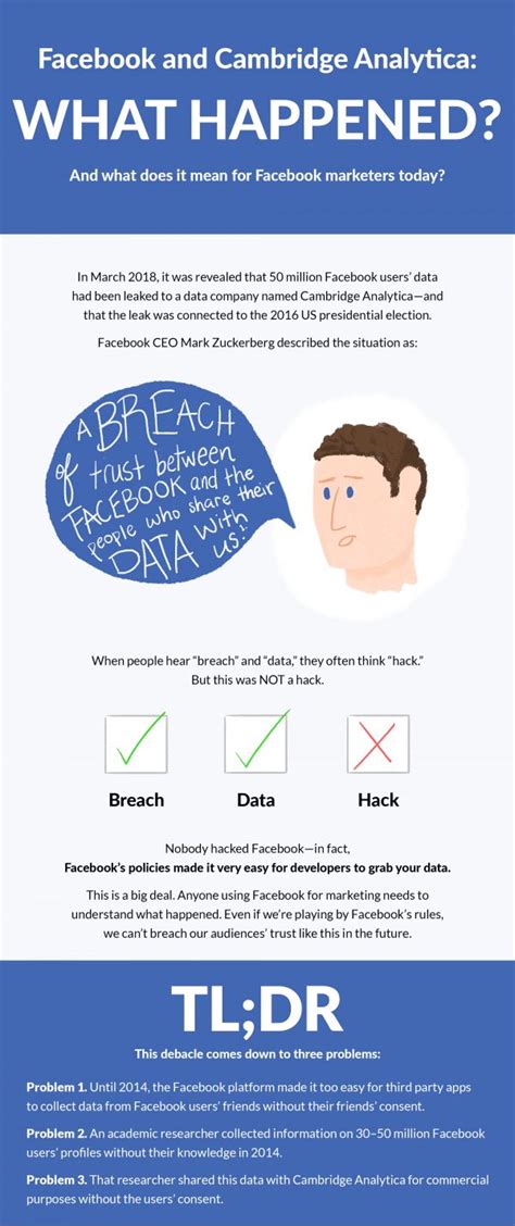 The Facebookcambridge Analytica Data Scandal Visually Explained