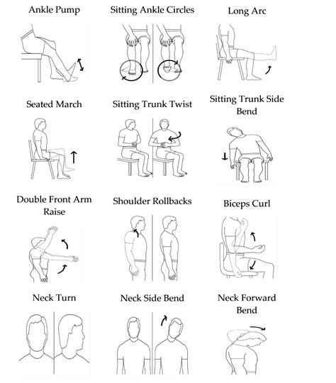 Physiotherapy And Exercise After Heart Surgery In Kolkata Expert Tips