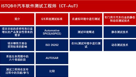 汽车软件测试工程师（istqb® Ct Aut）