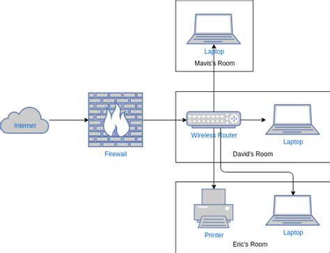 Cellular Network Architecture Diagram Cellular Network Architecture Diagram