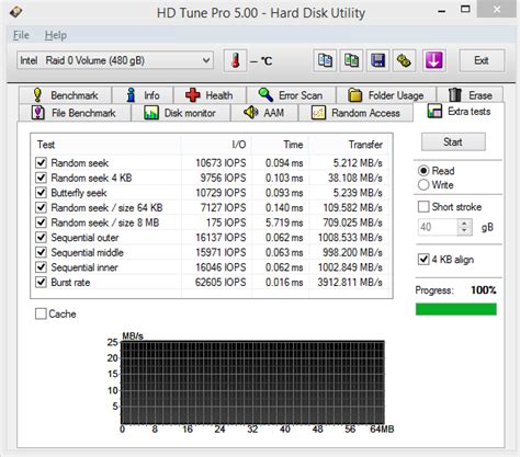 Ramdisk Vs SSD Raid Benchmarks Storage Level Techs Forums