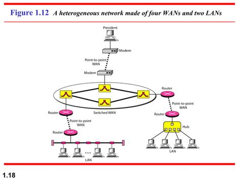 introduction to data communication v1 ppt