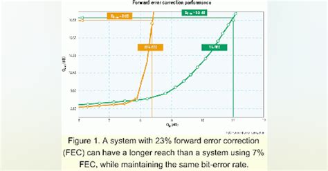 Third Generation Dwdm Extreme Long Haul Systems Lightwave