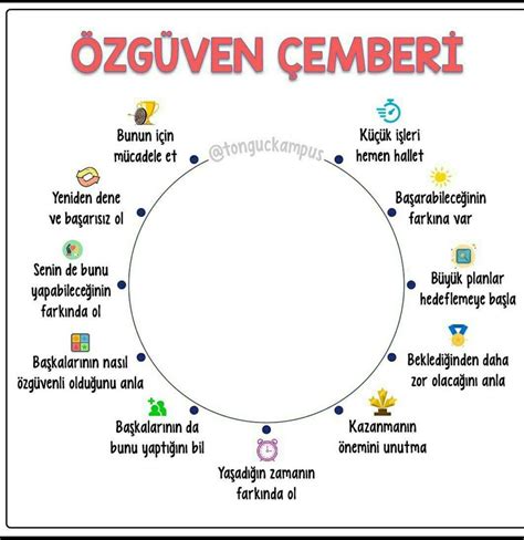What Can I Do Problem Solving Wheel Elementary Conscious Discipline