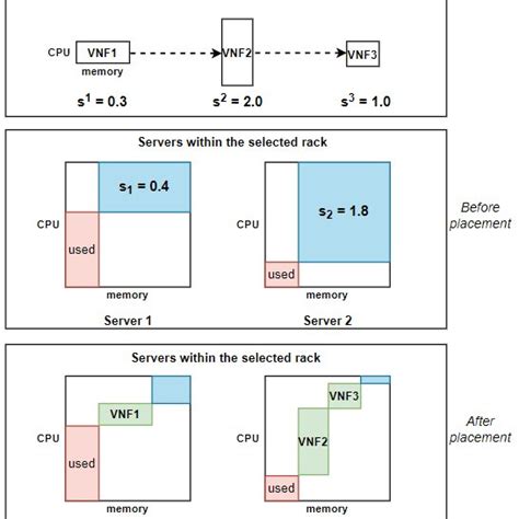 Nse Example With The Proposed Heuristic Potential Gains From Coupling