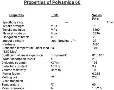 Plastics Knowledge Polyamide 66