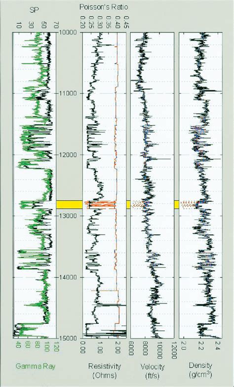 Figure 2 From Effective Avo Crossplot Modeling A Tutorial Semantic Scholar