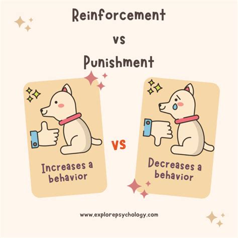 Negative Reinforcement Vs Punishment