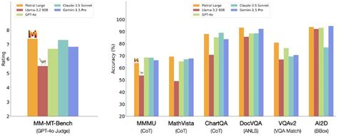 🔥 pixtral large is now supported on vllm 🔥 run pixtral large with multiple input images from