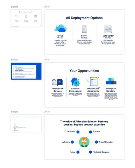 Atlassian Presentation Design Revealed Creative