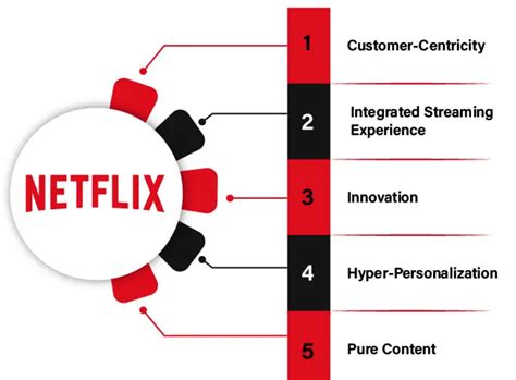 Rolling Averages In Sql Understanding Rolling Averages And By Anshita Tiwari Medium Rolling Averages In Sql Understanding Rolling Averages And By Anshita Tiwari Medium