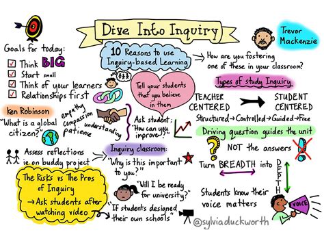 10 Reasons To Use Inquiry Based Learning In Your Classroom Artofit