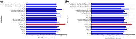 Aaag And Acgt Containing Promoters And Their Regulation Under Specific