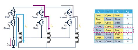 Single Shunt Vs Three Shunt Ams And Stm32