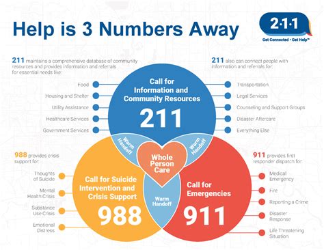 About Us 211 Helpline Services For Allegany Chemung Schuyler