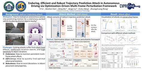Cvpr Poster Enduring Efficient And Robust Trajectory Prediction Attack