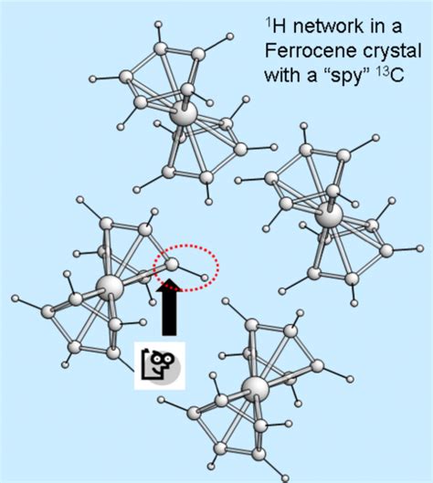Ferrocene Crystal Showing The 1 H Small Dots C Atoms Medium Sized