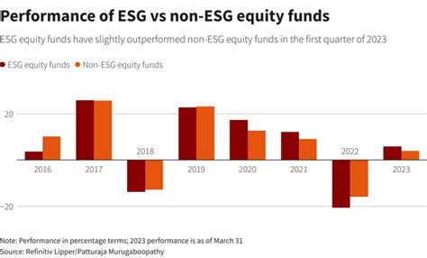 Evan Zall On Linkedin Esg