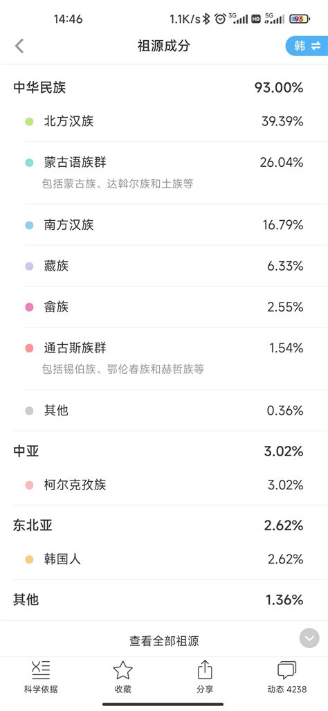 感觉祖源好复杂 Wegene 微基因 专注个人基因组检测与分析
