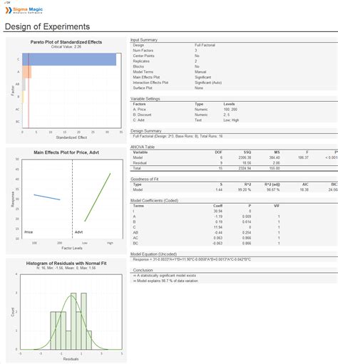 Doe Help Manual Sigma Magic